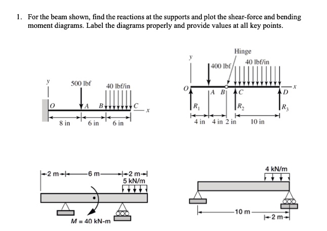 1. For the beam shown, find the reactions at the supports and plot the ...