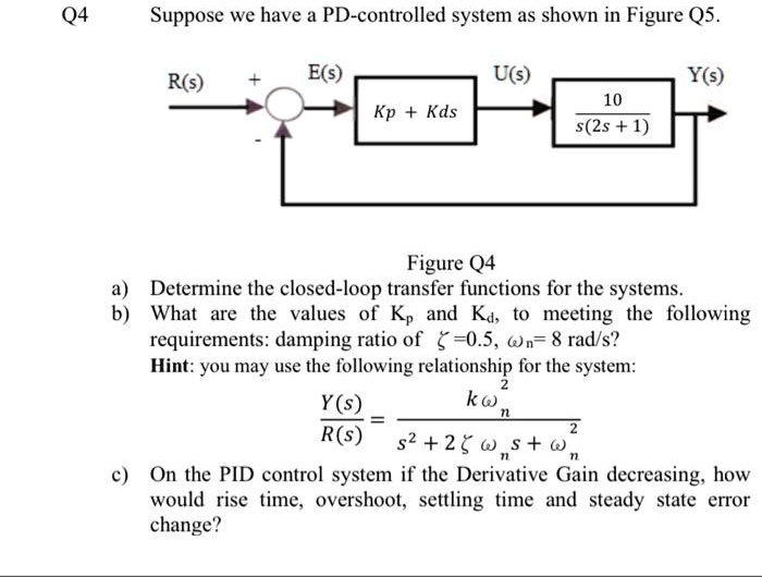 Text: Q4 Suppose we have a PD-controlled system as shown in Figure Q5. E(s) = Kp + Kds U(s) R(s ...