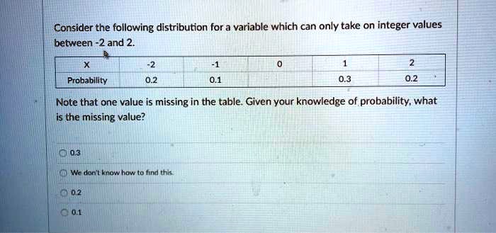 SOLVED: Consider the following distribution for a variable which can only take on integer values ...