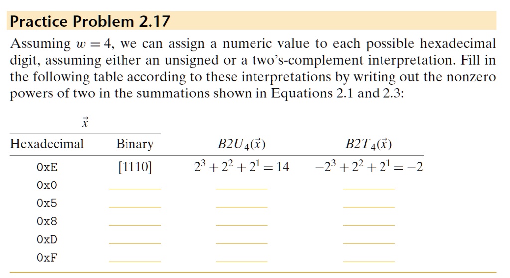Practice Problem 2.17 Assuming w = 4, we can assign a numeric value to each possible hexadecimal ...