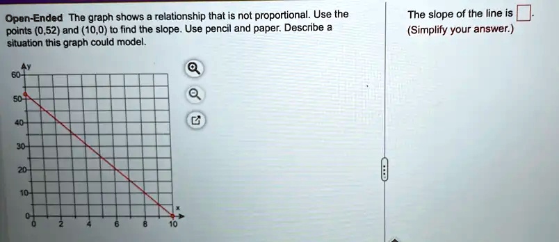 SOLVED: Open-Ended The graph shows= relationship that is not ...
