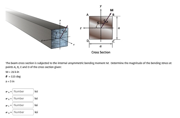 A θM B D C a Cross Section The beam cross section is subjected to the ...