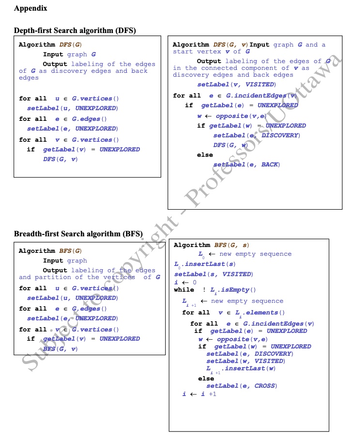 Solved C Using The Dfs Algorithm In The Appendix Perform A Depth First Search Traversal On