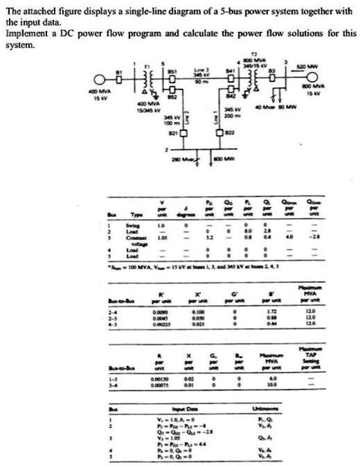 SOLVED: Using MATLAB program, we need codes. The attached figure ...