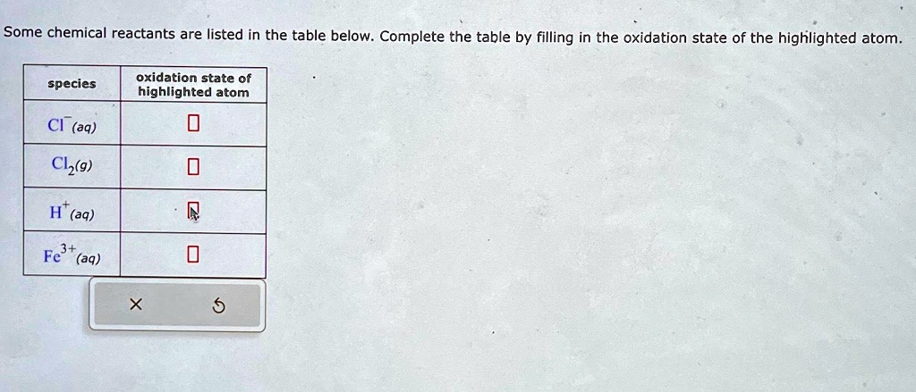 Some chemical reactants are listed in the table below. Complete the ...