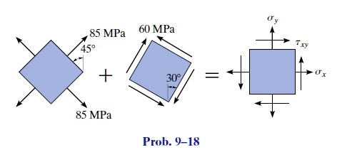 60 MPa 85 MPa 45° + 30° = 85 MPa Prob. 9-18 τxy