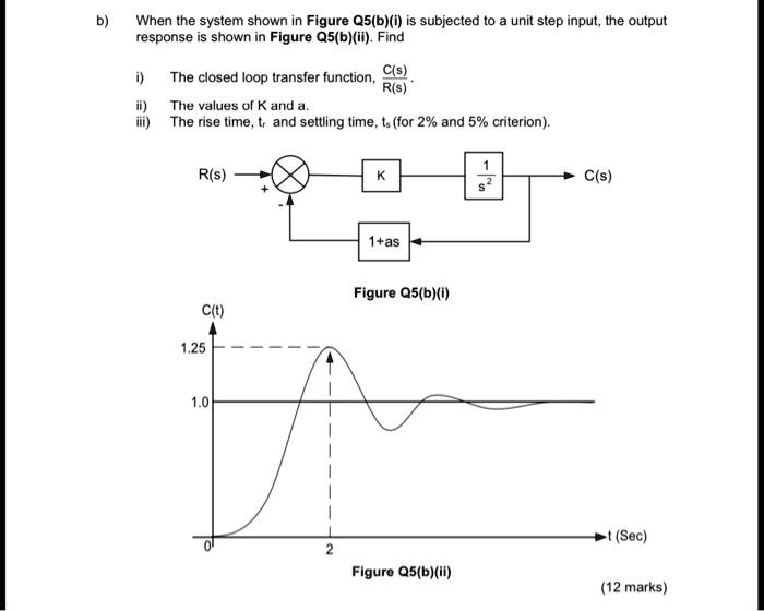 b) When the system shown in Figure Q5(b)(i) is subjected to a unit step input, the output ...