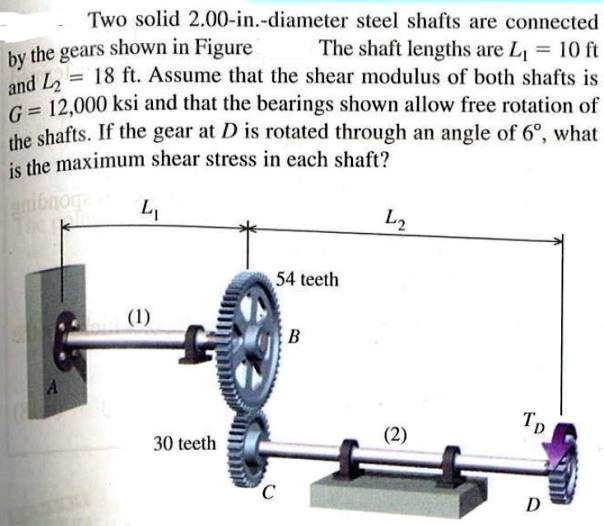 Two solid 2.00-in.-diameter steel shafts are connected by the gears ...