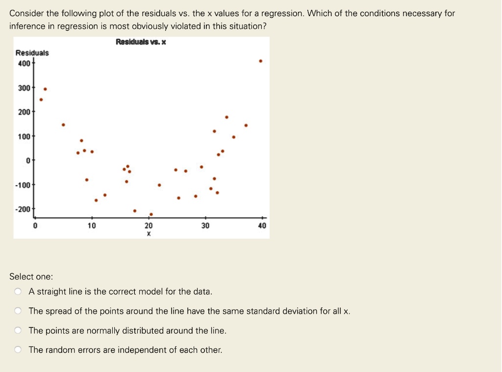 SOLVED: Consider the following plot of the residuals vs. the x values for a regression. Which of ...