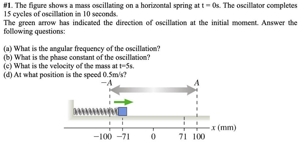 1 the figure shows a mass oscillating on a horizontal spring at t 0s ...