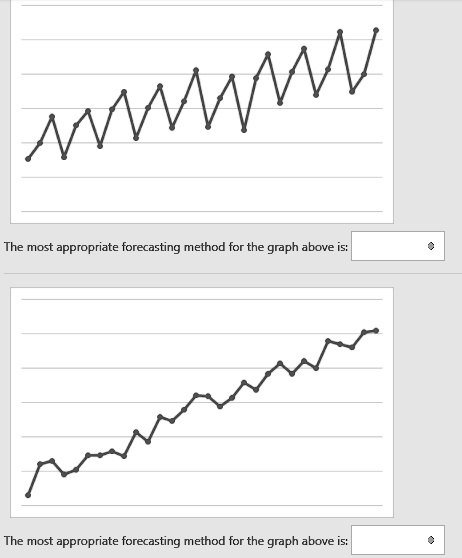 SOLVED: The most appropriate forecasting method for the graph above The ... SOLVED: The most appropriate forecasting method for the graph above The ...