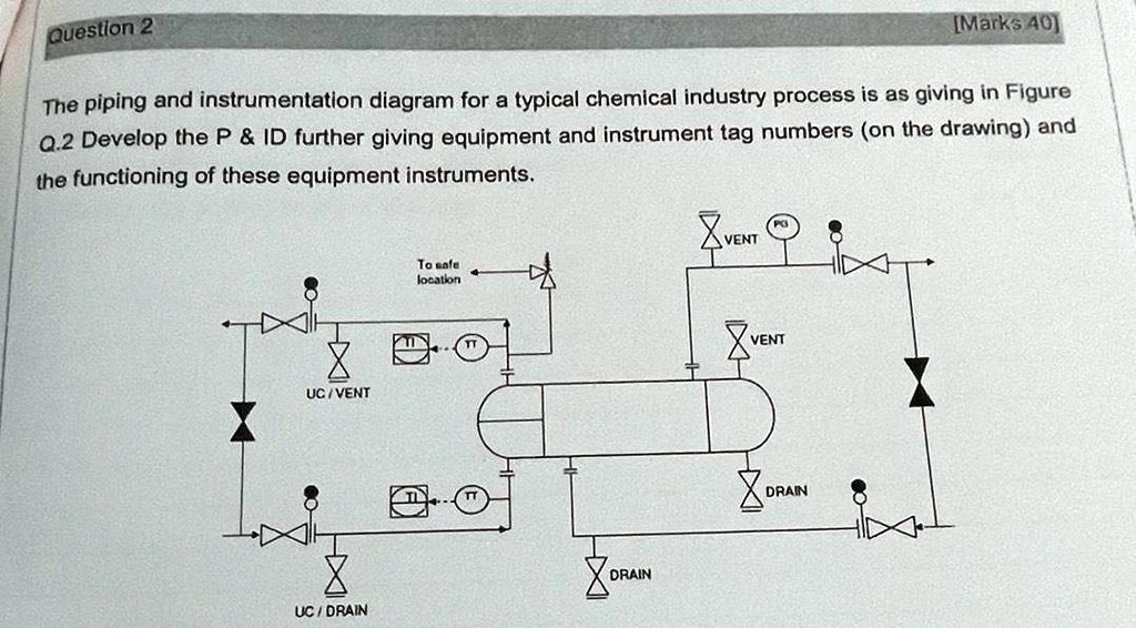 SOLVED: Question 2 [Marks 40] The piping and instrumentation diagram ...