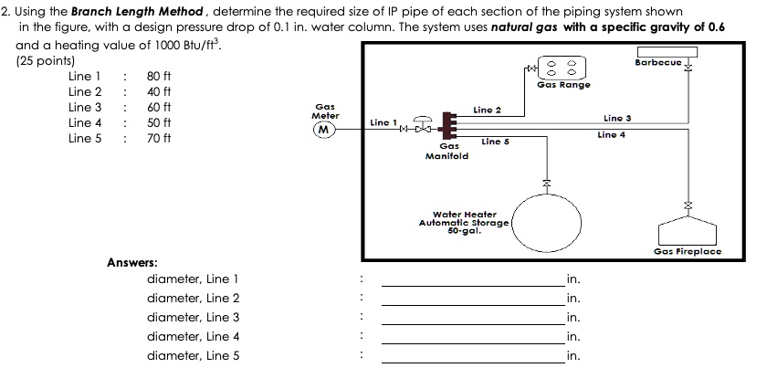 SOLVED: Using the Branch Length Method, determine the required size of ...