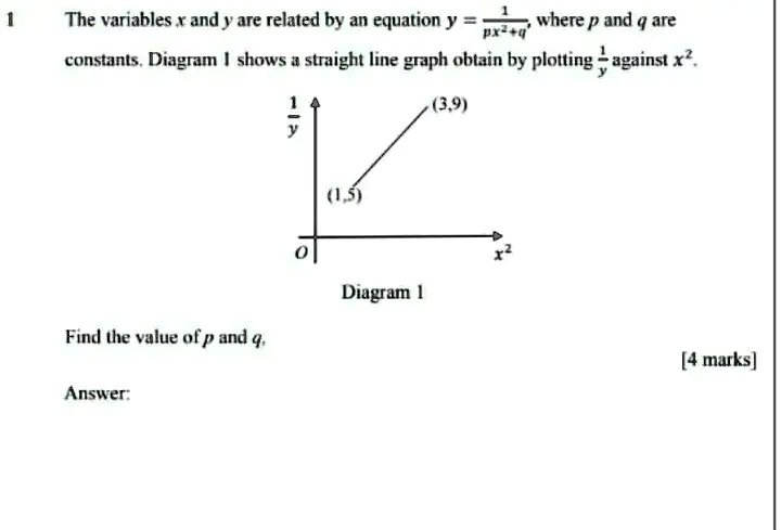 SOLVED: The variables r and are related by an equation y where p and q are constants Diagram ...