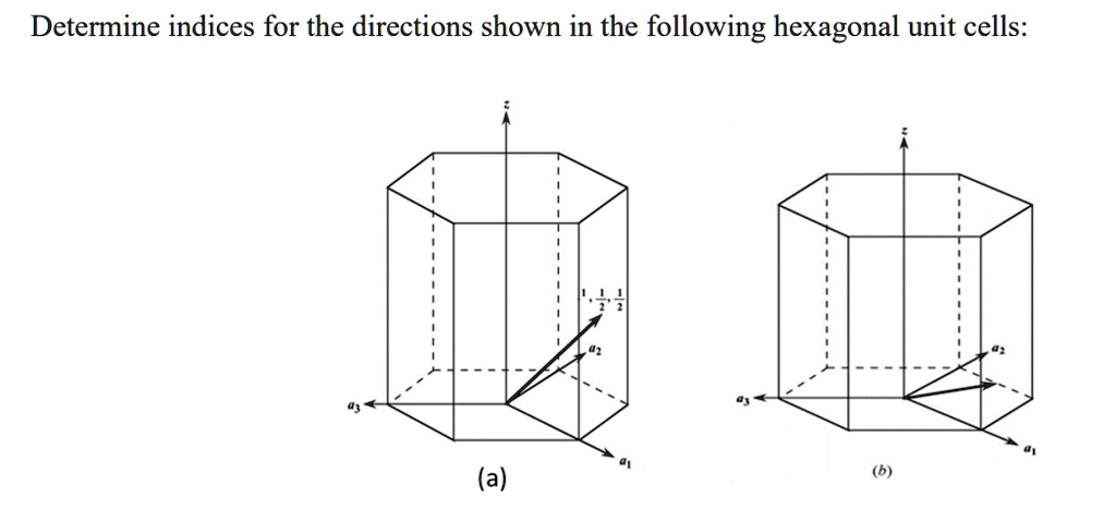 Determine indices for the directions shown in the following hexagonal ...