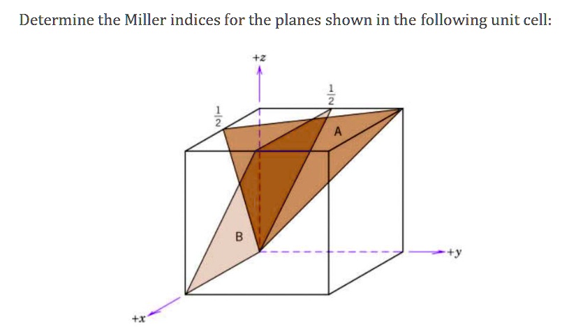 SOLVED: Determine the Miller indices for the planes shown in the following unit cell +2 2 A B +x