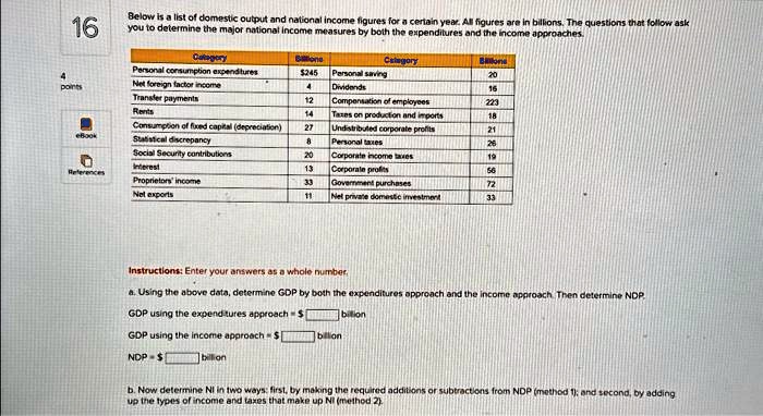 SOLVED: a. Using the above data, determine GDP by both the expenditures ...