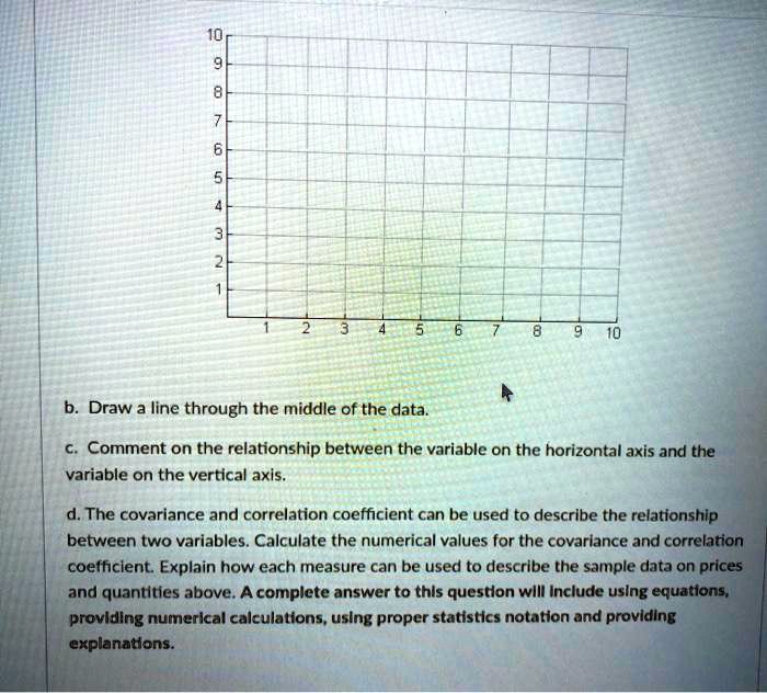 SOLVED: Draw a line through the middle of the data. Comment on the relationship between the ...