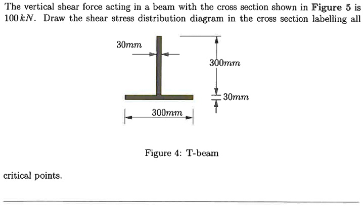 the vertical shear force acting in a beam with the cross section shown ...
