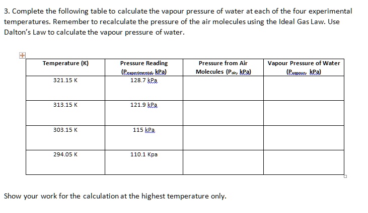 3. Complete the following table to calculate the vapour pressure of ...