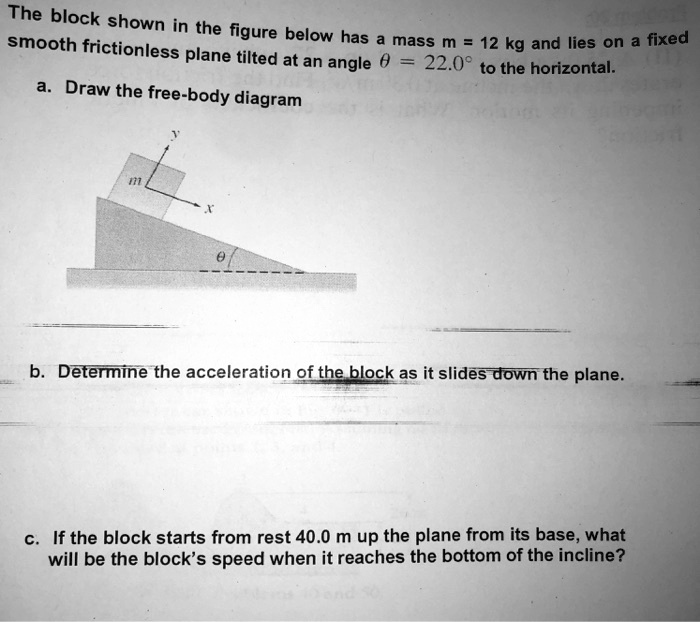 SOLVED: The block shown in the smooth figure below has mass m = 12 kg and lies on fixed ...