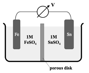 Fe 1M FeSO4 1M SnSO4 Sn porous disk