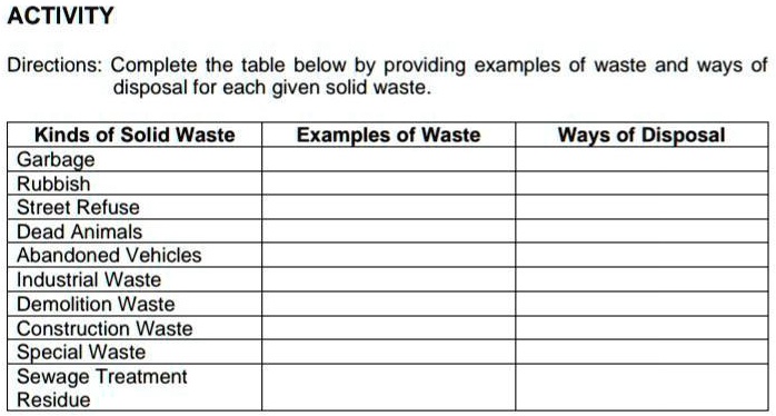 complete the table below by providing examples of waste and ways of ...