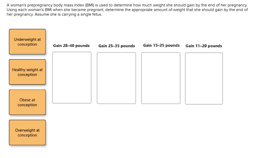 A woman's prepregnancy body mass index (BMI) is used to determine how ...