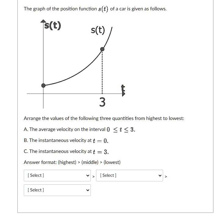 SOLVED: The graph of the position function s(t) of a caris given as follows Ts(t) s(t) 3 Arrange ...