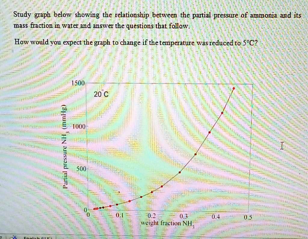 SOLVED: Study graph below showing the relationship between the partial ...