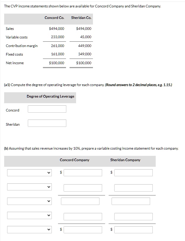 The CVP income statements shown below are available for Concord Company ...