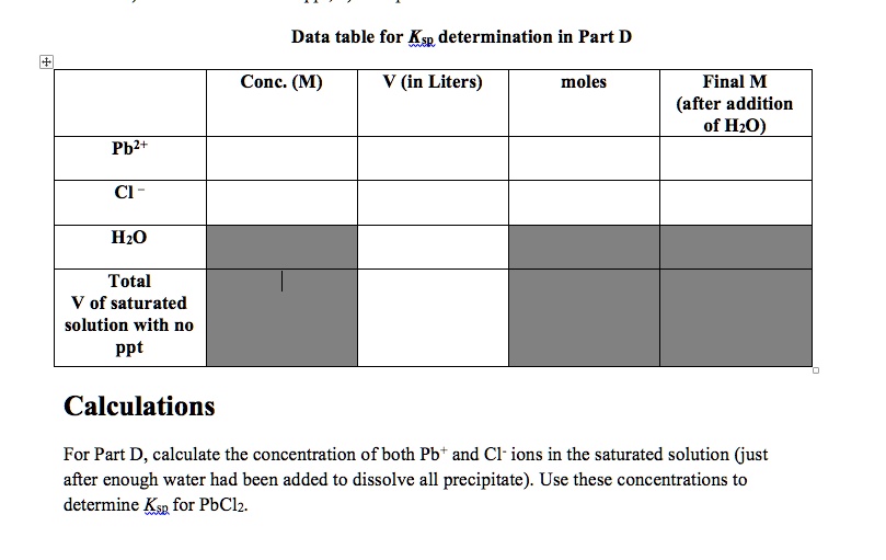 SOLVED:Data table for Ksp determination in Part D Conc: (M) (in Liters ...