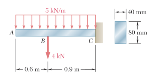 SOLVED: 2. (20 points) For the beam and loading shown, determine the ...