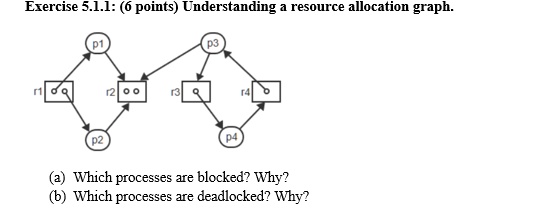 SOLVED: points) Understanding a resource allocation graph. )Which ...