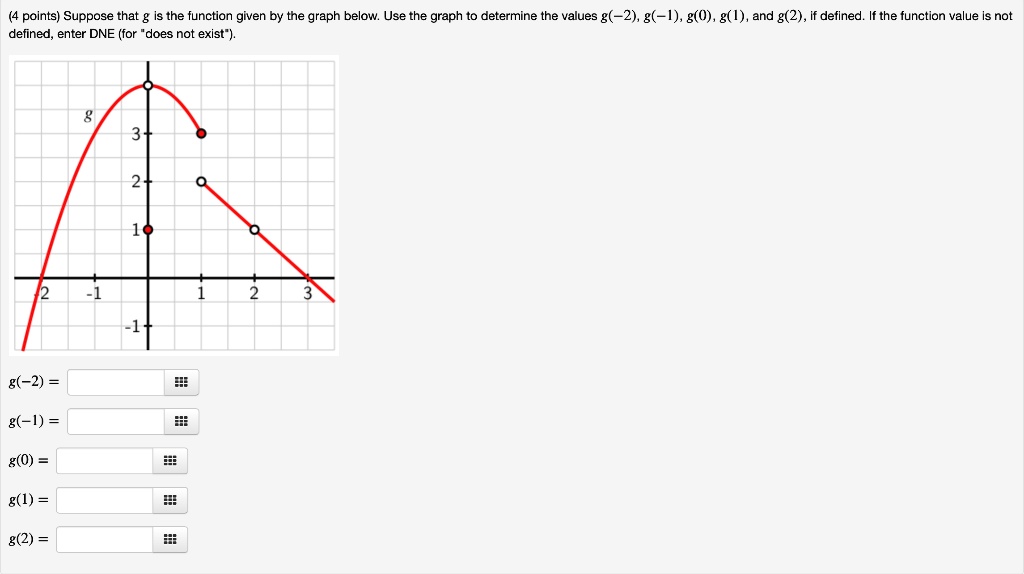 points suppose that g the function given by the graph below use the ...