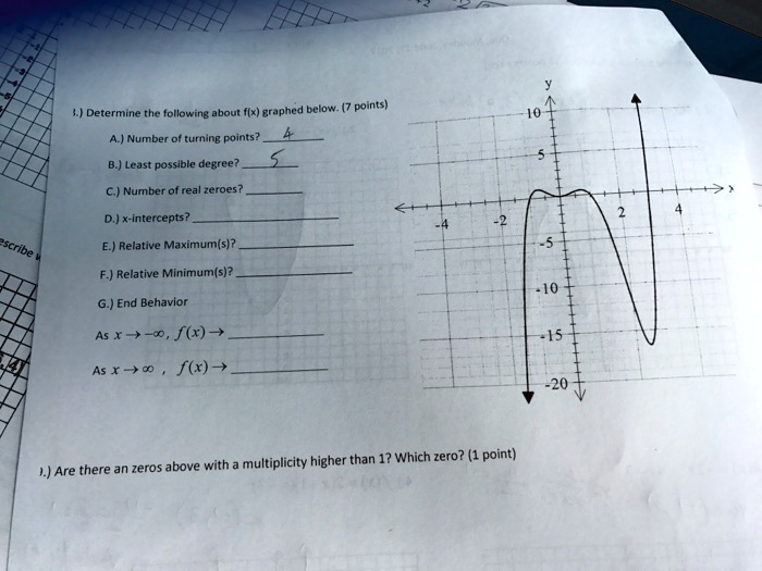 SOLVED: Determine the following about graphed below points) A ) Number tunne points? B:) Least ...