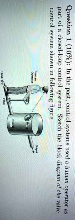 Question 1 (10%): In the past, control systems used a human operator as ...