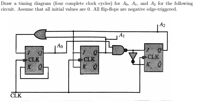 SOLVED: Draw a timing diagram for four complete clock cycles for A0, A1 ...
