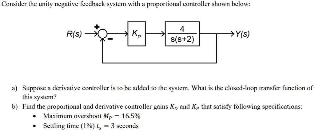 Get Answer Consider The Unity Negative Feedback System With A Proportional Controller Shown