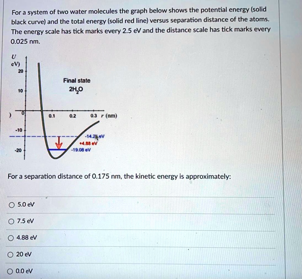 For a system of two water molecules the graph below shows...
