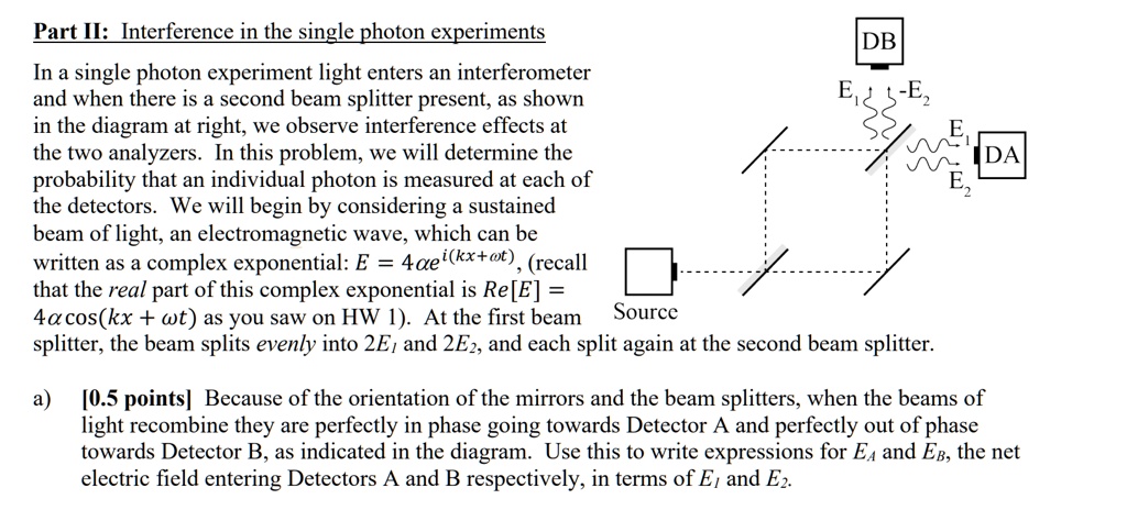 Part II: Interference in the single photon experiments In a single photon experiment light ...