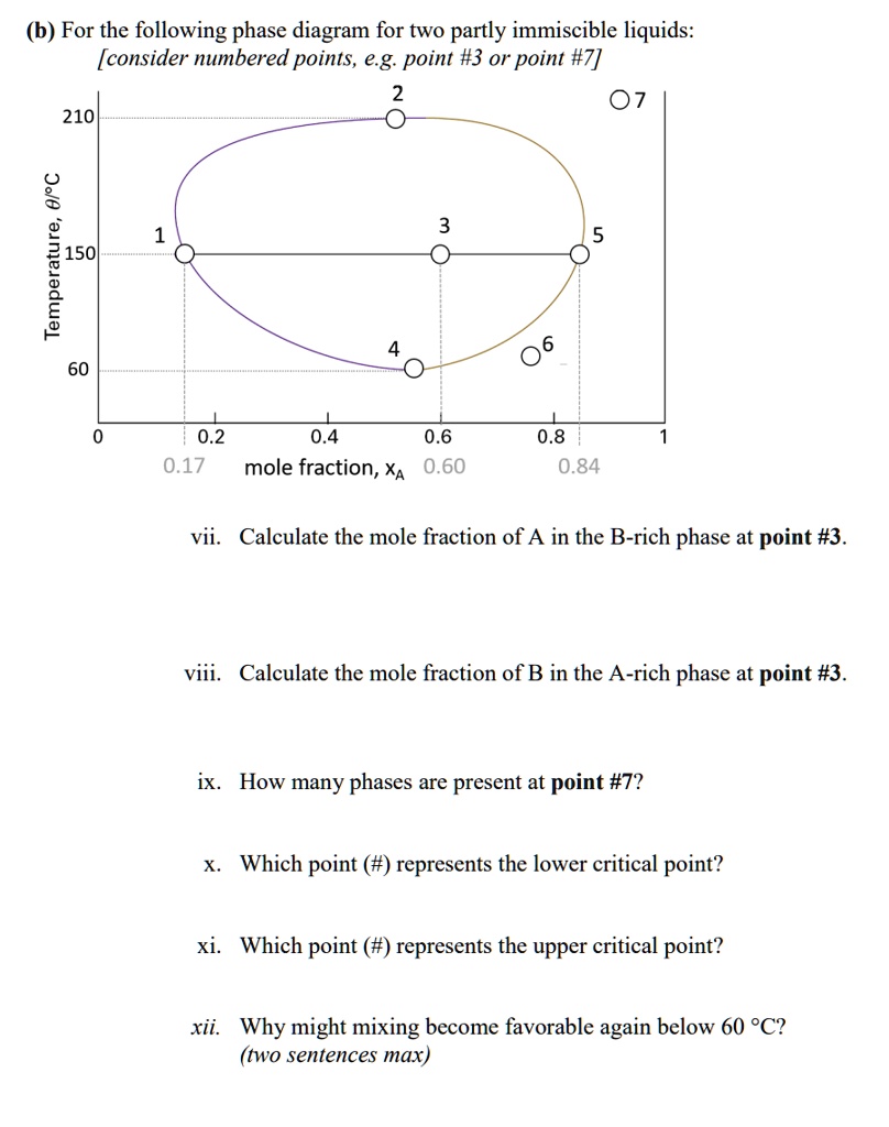 Phase Diagrams.For the following phase diagram for two partly ...