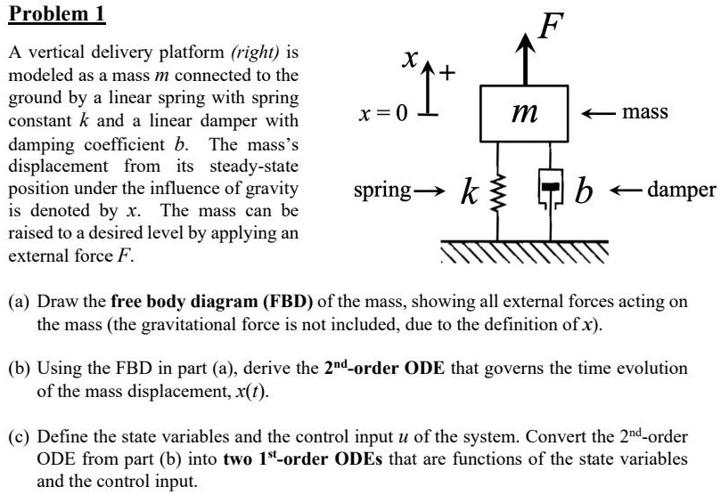 SOLVED: Problem 1 A vertical delivery platform (right is modeled as a ...