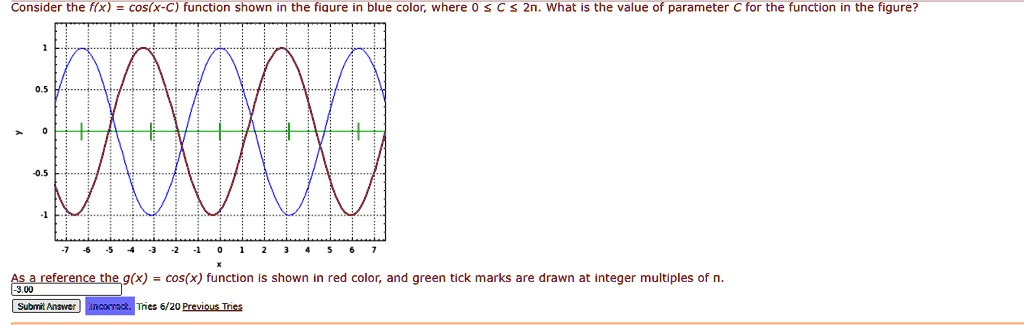 SOLVED: Consider the f(x) cos(x-C) function shown in the figure in blue color; where C