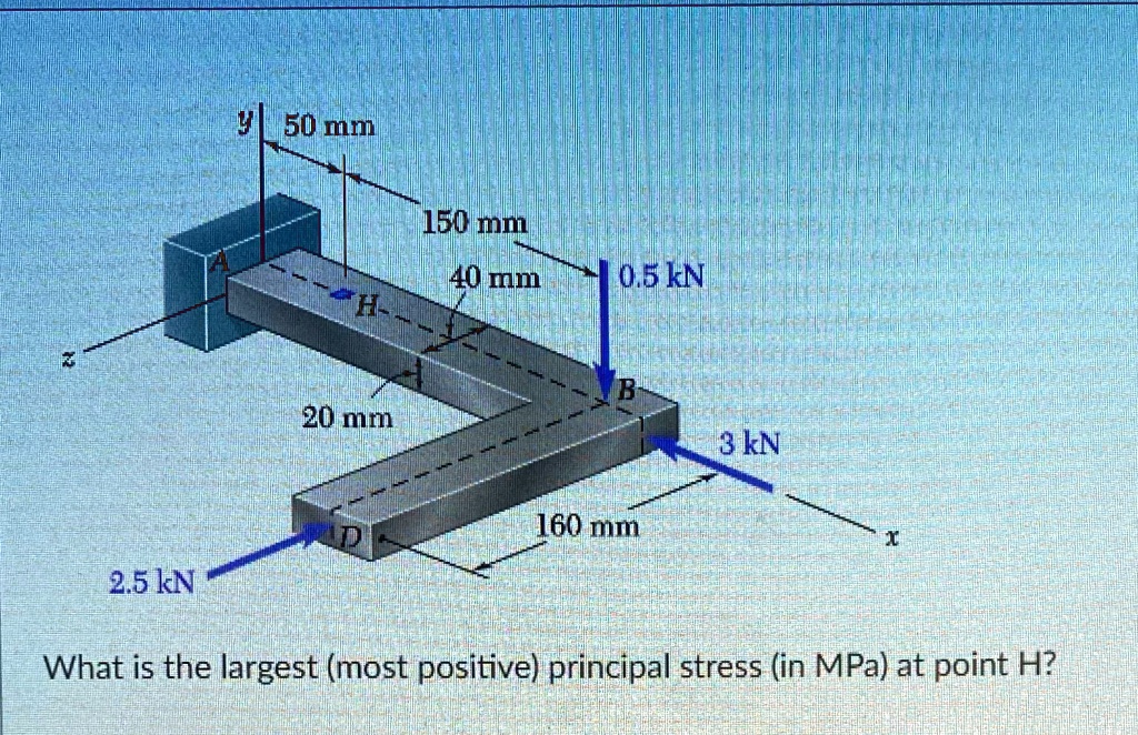 SOLVED: 1. What is the largest (most positive) principal stress (in MPa ...