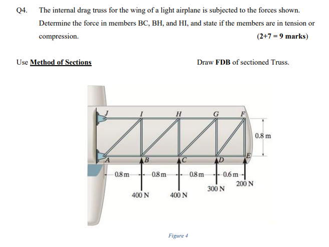 Q4. The internal drag truss for the wing of a light airplane is ...