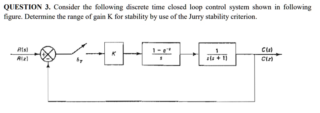 QUESTION 3. Consider the following discrete-time closed-loop control system shown in the ...