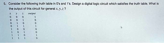 SOLVED: Consider the following truth table in 0's and 1's. Design a ...