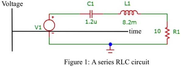 Voltage V1 C1 L1 + 1.2u 8.2m time 10 R1 Figure 1: A series RLC circuit