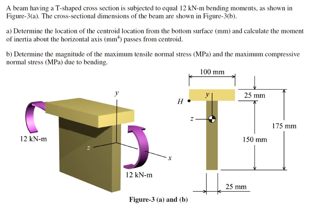 SOLVED: A beam having a T-shaped cross section is subjected to equal 12 kN-m bending moments, as ...